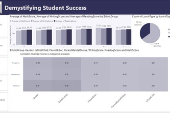 Demystifying Student Performance | Devpost