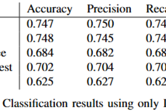 LLM vs. Word2Vec: Toxic Language Detection for Social Good | Devpost