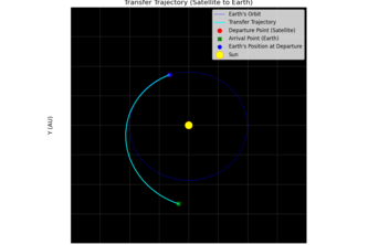 Satellite Deflection Project | Devpost