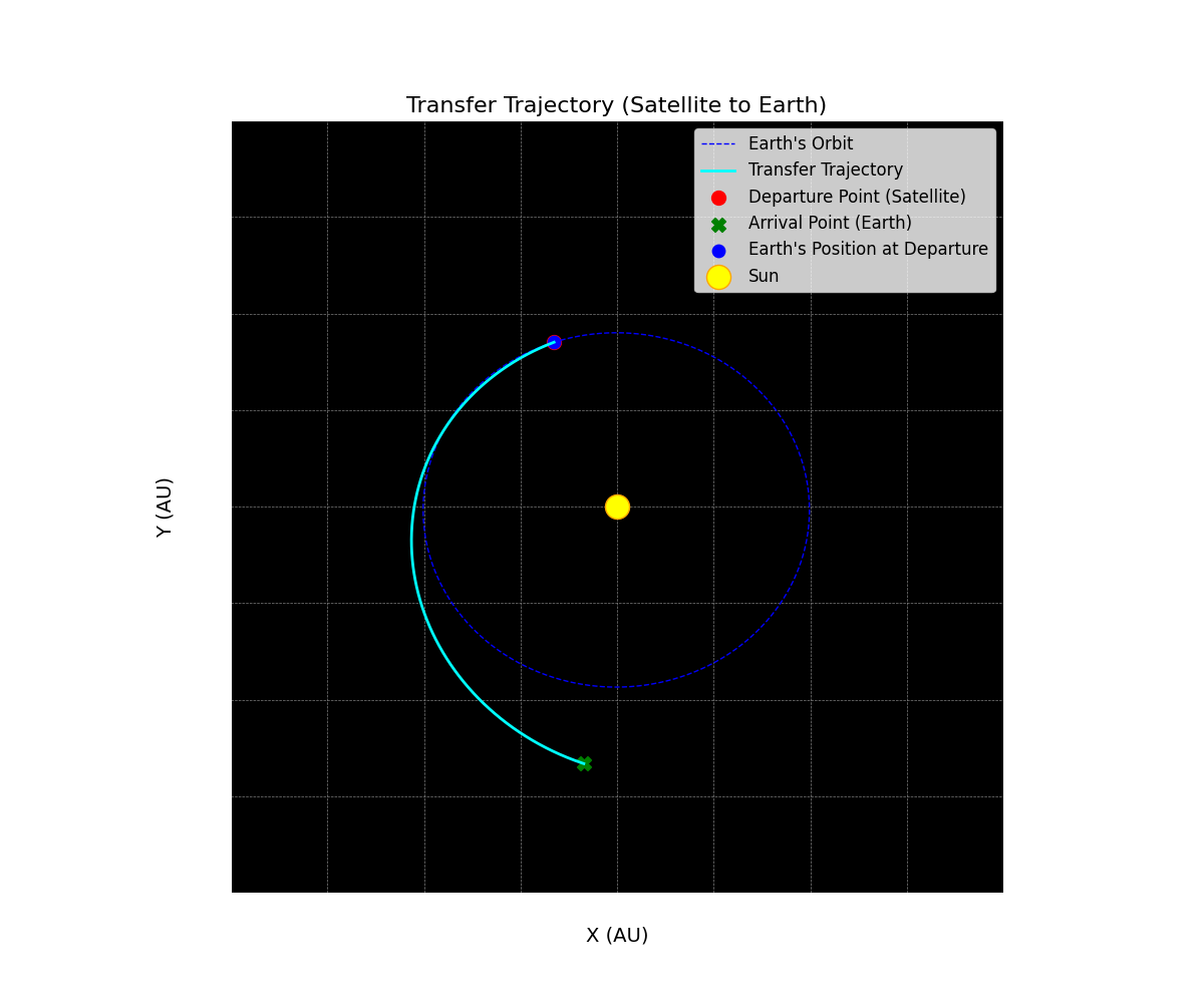 Satellite Deflection Project | Devpost