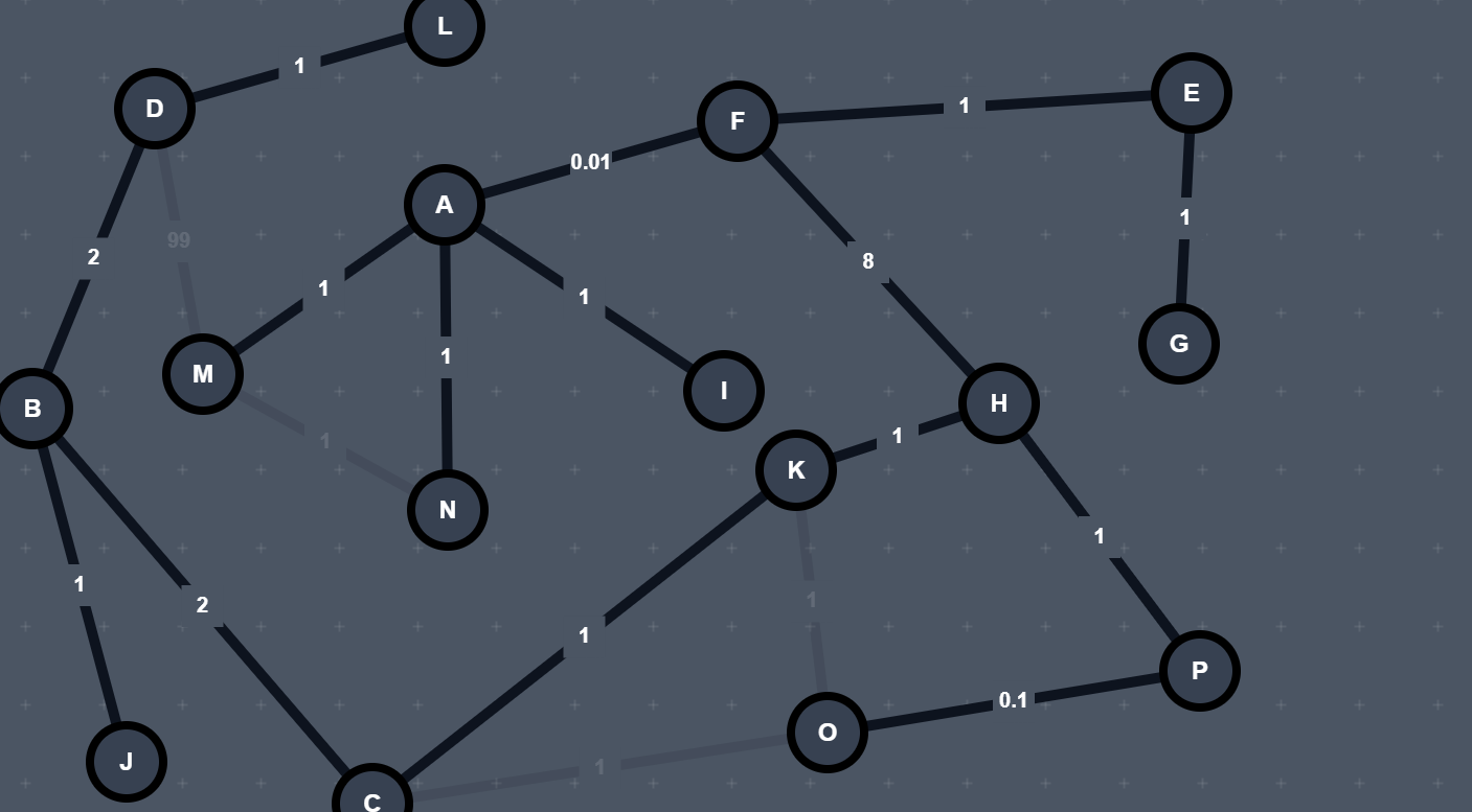 magic algorithms | Devpost