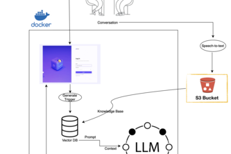 Interview AI | Devpost