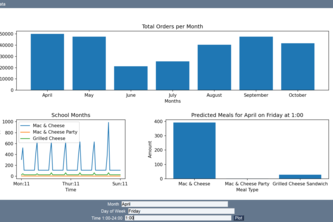 Roni's Challenge Data Analysis and Visualization | Devpost