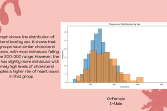 Heart disease prediction | Devpost