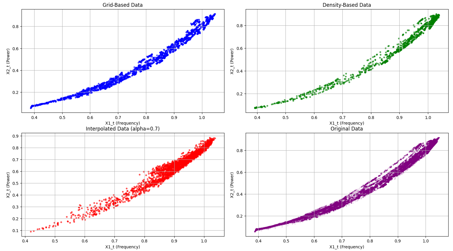 Baker Hughes Challenge - TAMU Datathon | Devpost