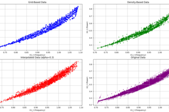 Baker Hughes Challenge - TAMU Datathon | Devpost