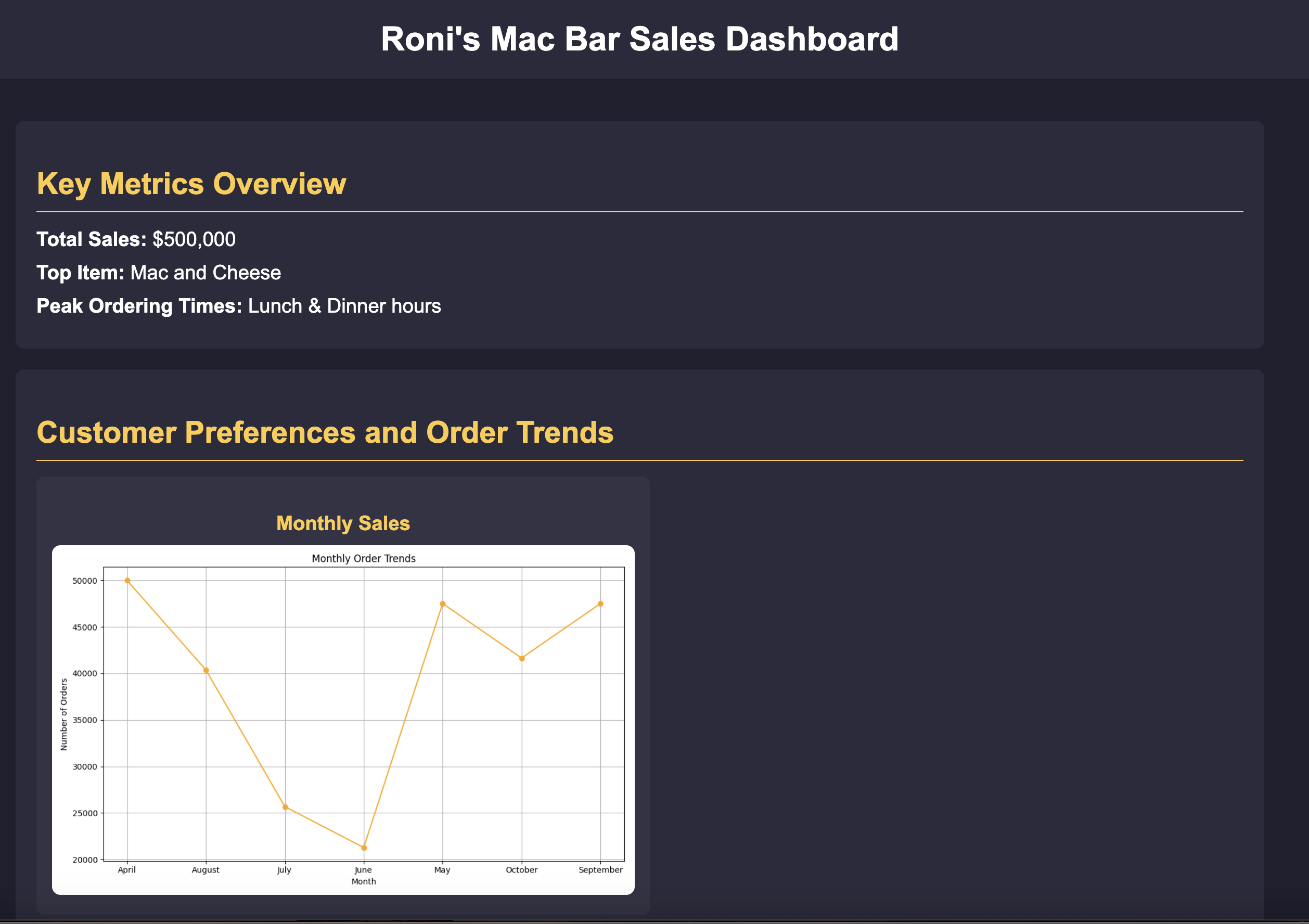 Tamu Datathon Submission | Devpost