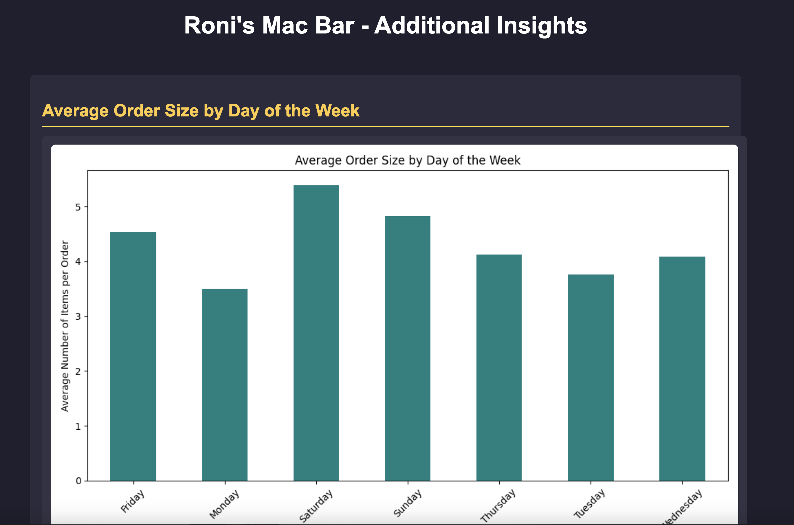 Tamu Datathon Submission | Devpost