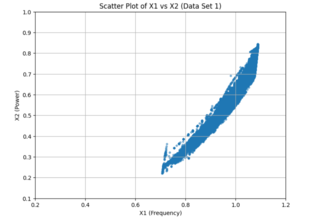 Stratified Sampling & Clustering for Motor Health Monitoring | Devpost