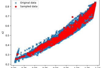 Baker Hughes Sampling Algorithm | Devpost