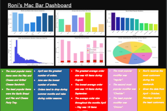 Roni's Challenge | Devpost