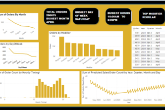 Roni's Challenge | Devpost