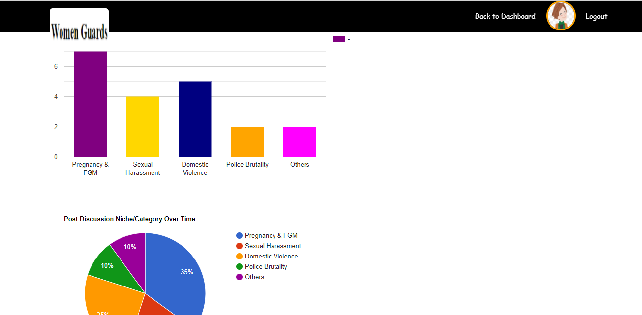 Women Guards | Devpost