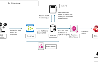 AI-Powered Real-Time Maintenance | Devpost