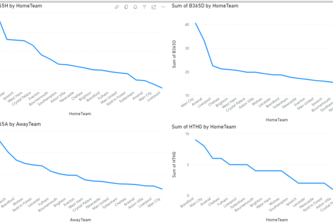 predictive analysis on sports "Football" | Devpost