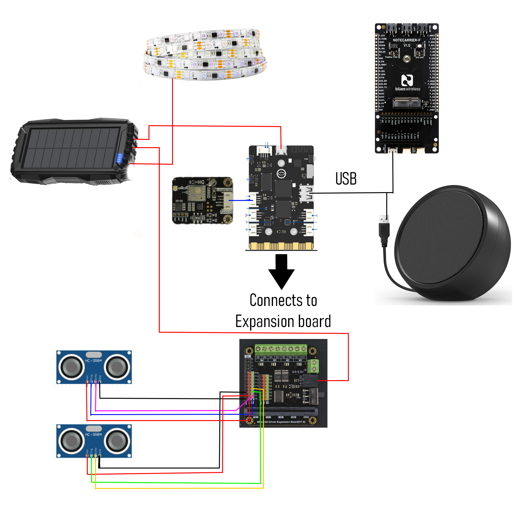 A Smart Hiking Stick for the Visually Impaired | Devpost