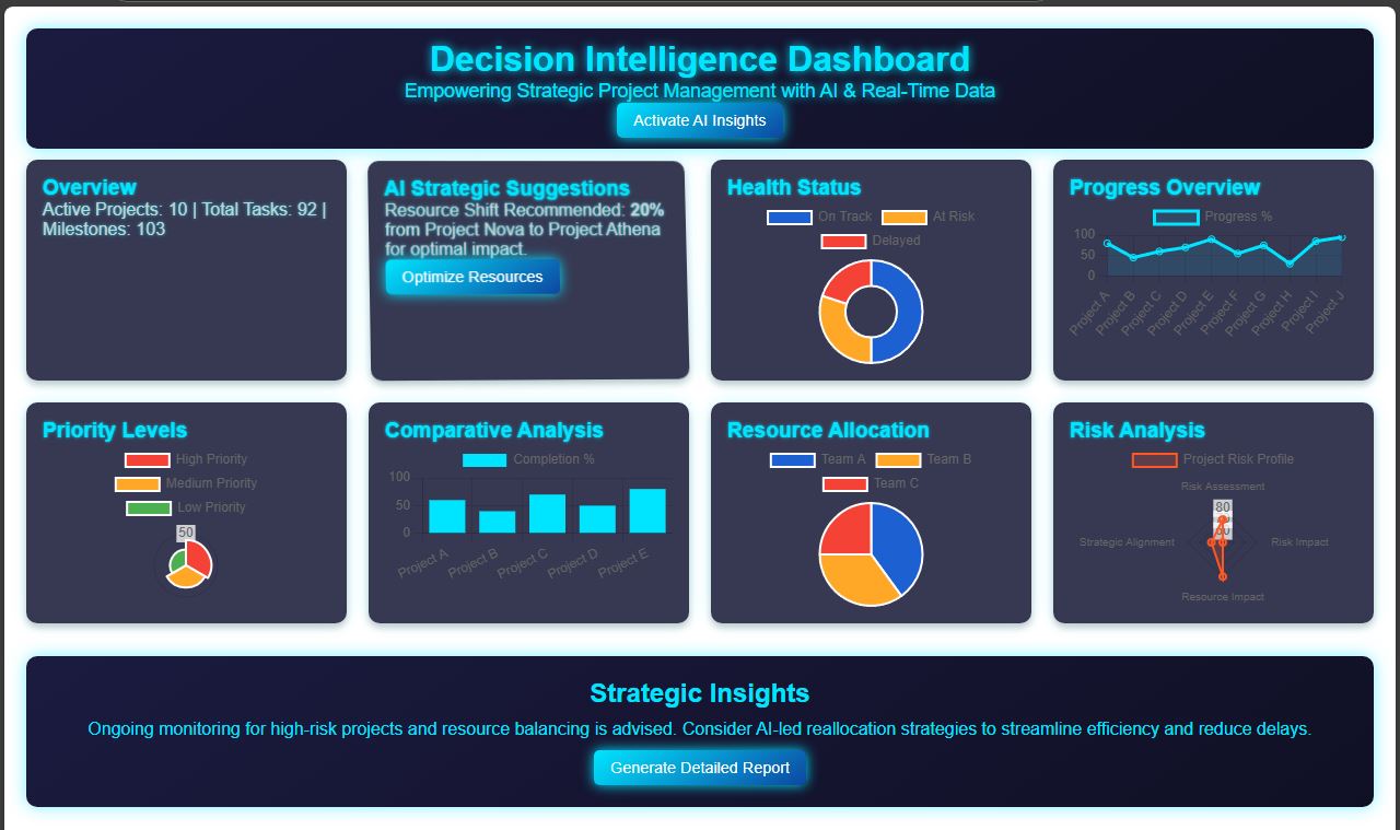 Decision Intelligence Dashboard | Devpost