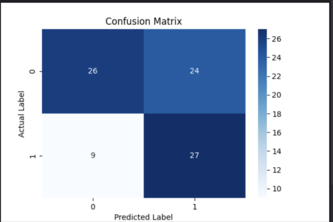 Fall detection with a gyro sensor | Devpost
