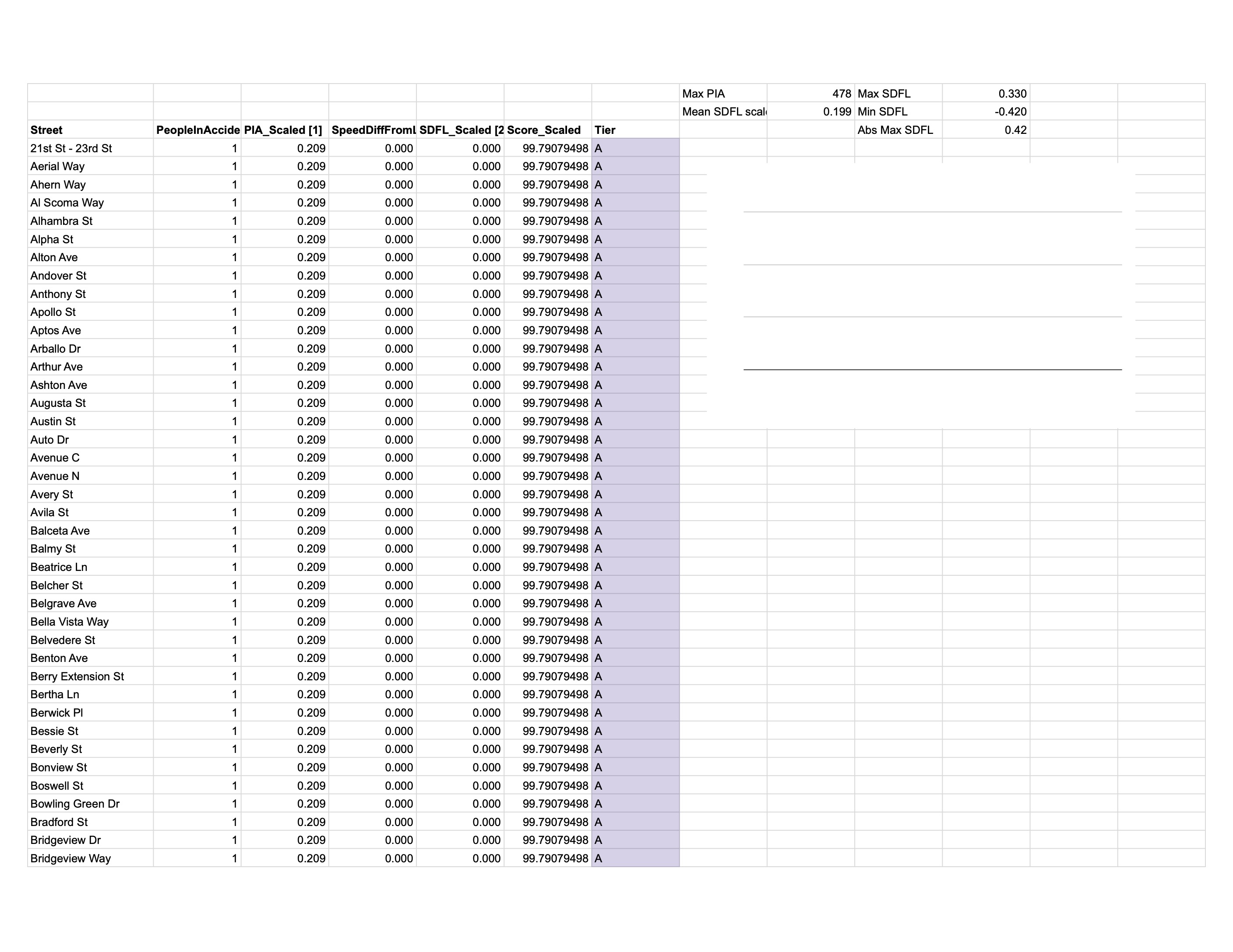 StreetSmart | Devpost