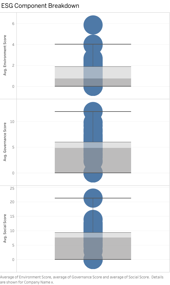 ESG & Market Cap Analysis | Devpost