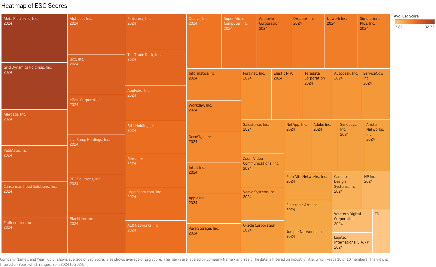 ESG & Market Cap Analysis | Devpost