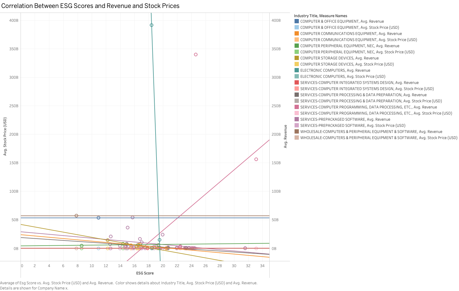 ESG & Market Cap Analysis | Devpost