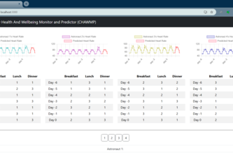 CHAWMP (Crew Health And Wellbeing Monitor and Predictor) | Devpost