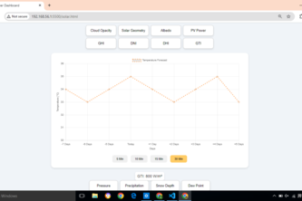 SolarWise: Predictive Solar Irradiation Insights | Devpost