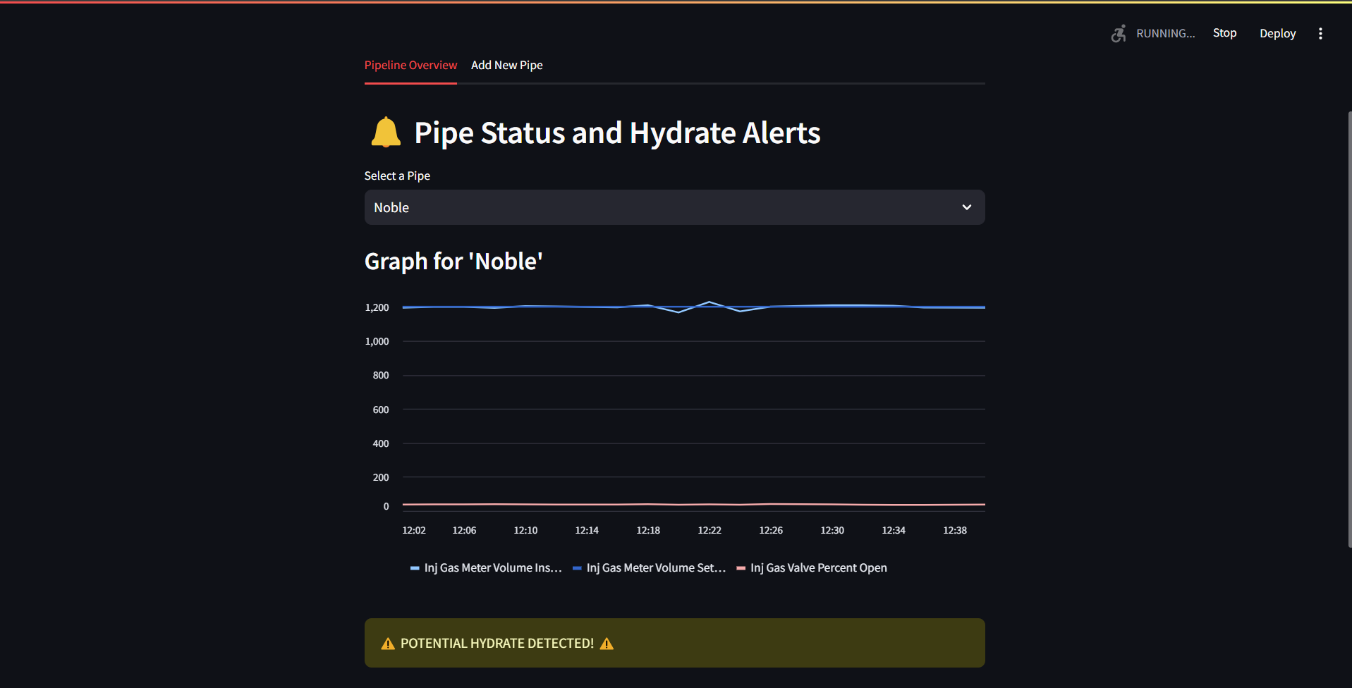 HydraGuard | Devpost
