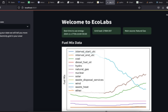 Eco Labs | Devpost