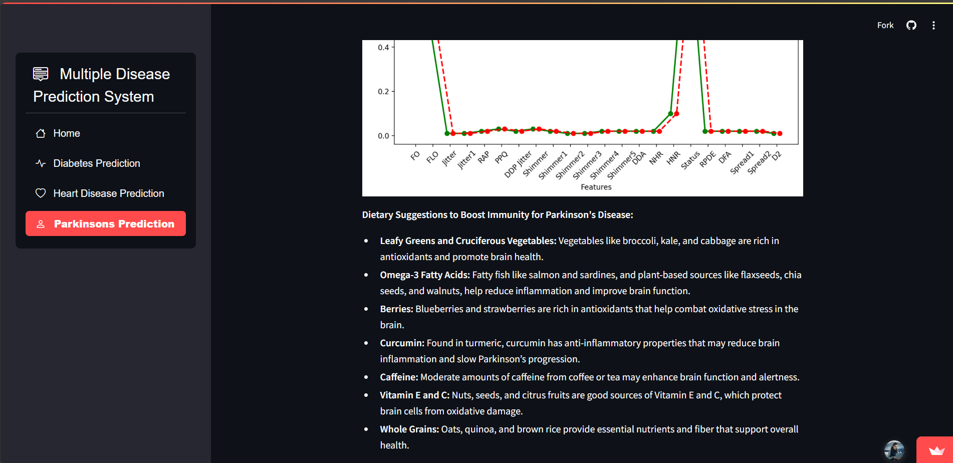 HealthCare | Devpost