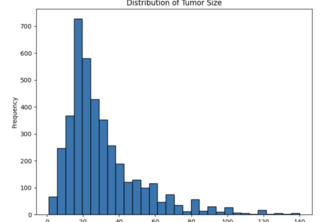 Breast Cancer Data Analysis | Devpost