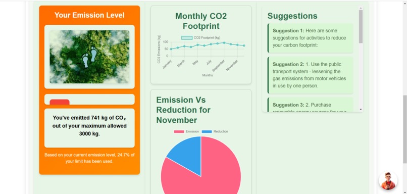 Tejas AI - Carbon Footprint Tracker | Devpost