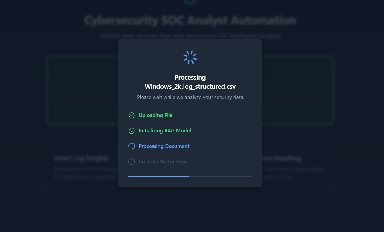 SOC Analyst Automation using RAG Model | Devpost