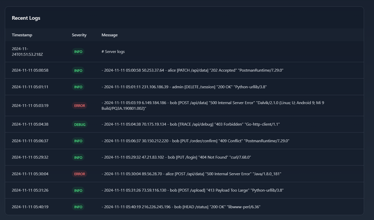 SOC Analyst Automation using RAG Model | Devpost