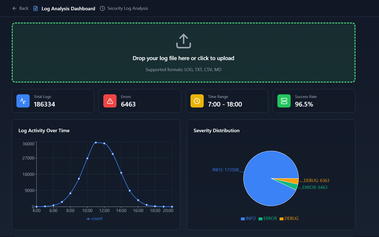 SOC Analyst Automation using RAG Model | Devpost