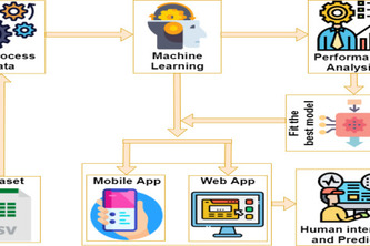 Stroke Prediction Model using Machine Learning | Devpost