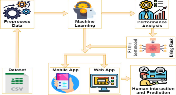 Stroke Prediction Model Using Machine Learning Devpost 6866