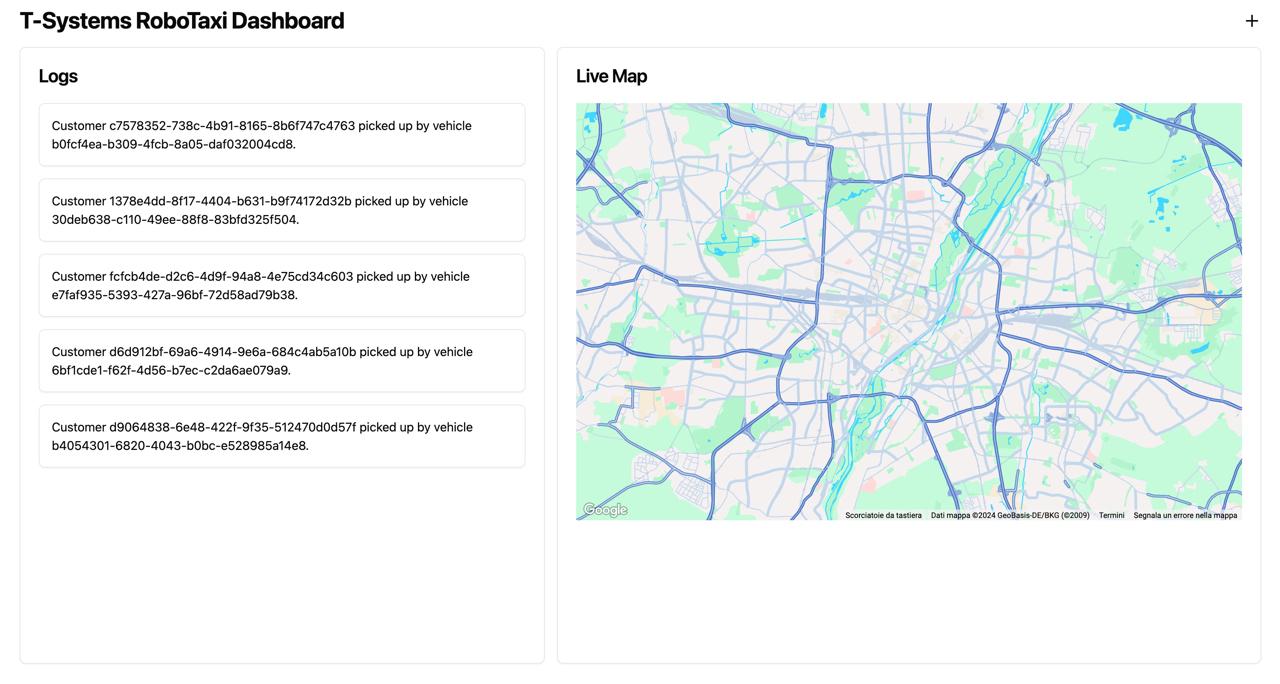 Politecnici T-Systems | Devpost