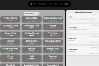 Beaves Forum | Devpost