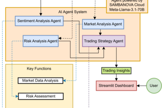 Stock Analysis Copilot | Devpost