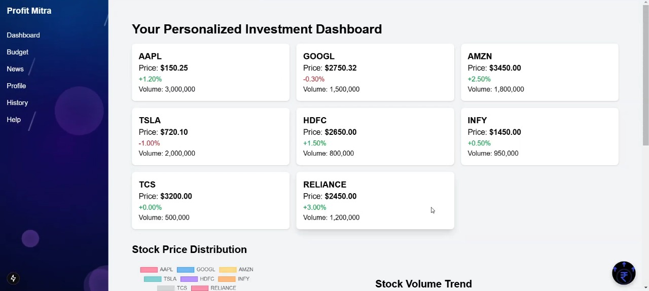 Profit Mitra | Devpost