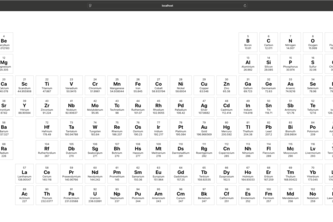 periodic table | Devpost