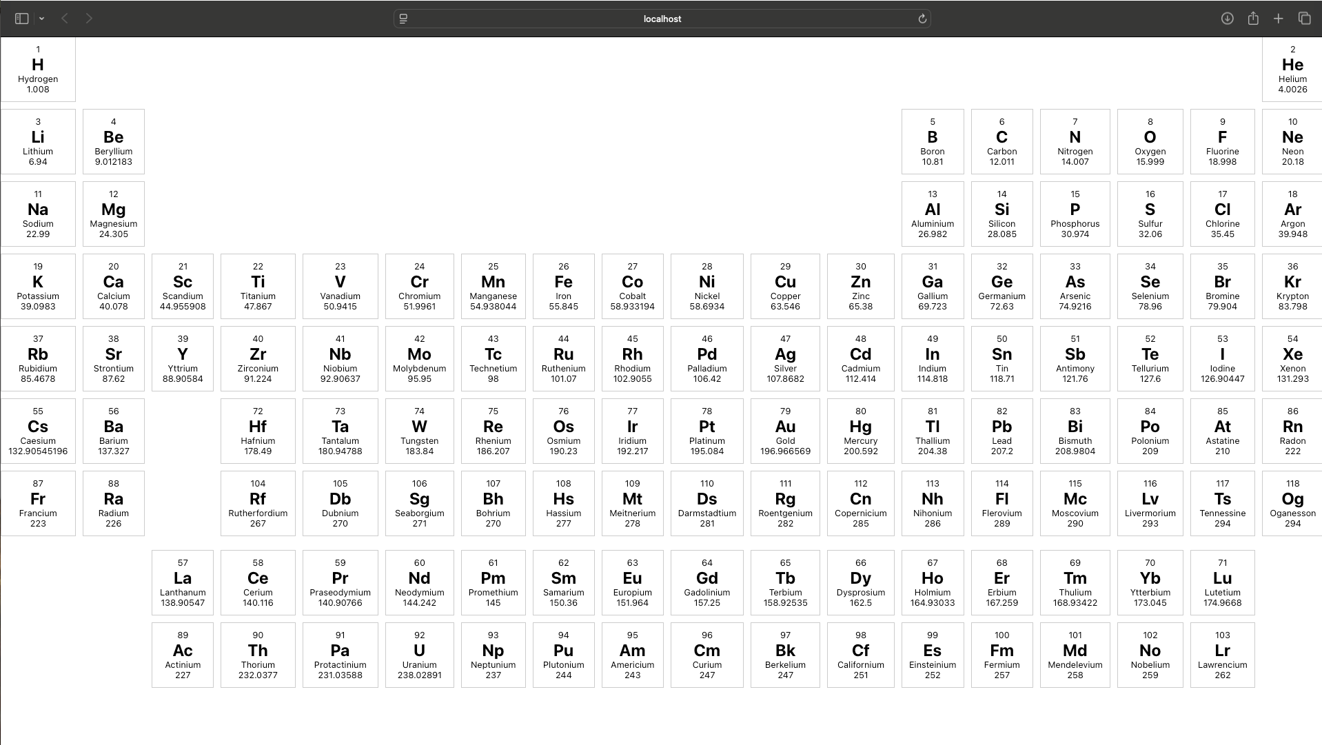periodic table | Devpost