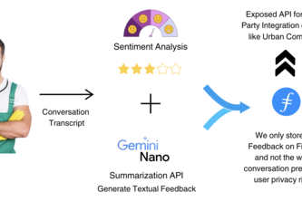 Feedback.ai | Devpost