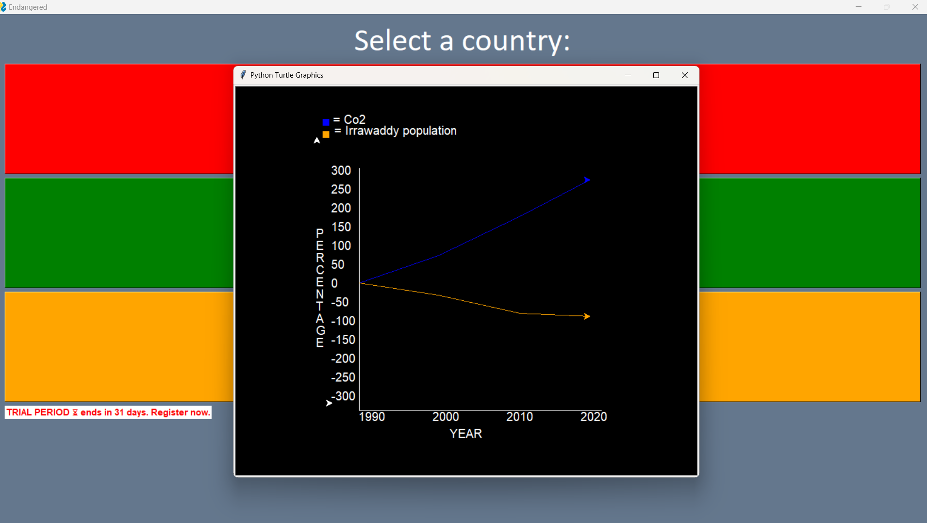 Gaia's Graphs | Devpost
