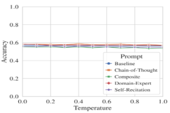 LLM Enabled Chip Verification Using XCompaction Method | Devpost