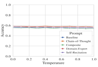 LLM Enabled Chip Verification Using XCompaction Method | Devpost