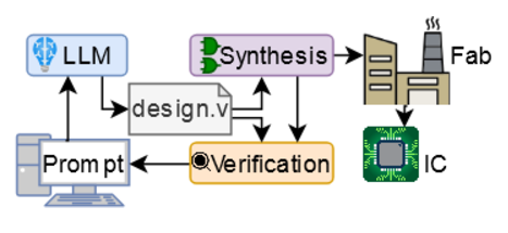 LLM Enabled Chip Verification Using XCompaction Method | Devpost