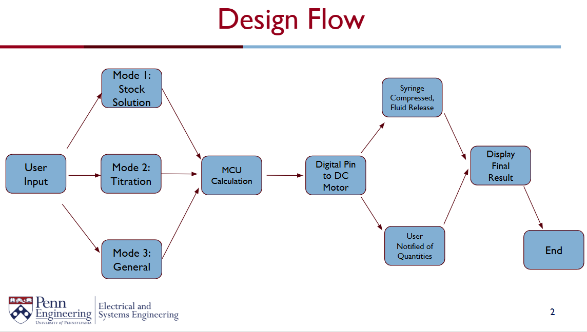ESE 1110, Team 27, MixiGenie | Devpost